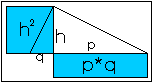 PYTHAGORAS